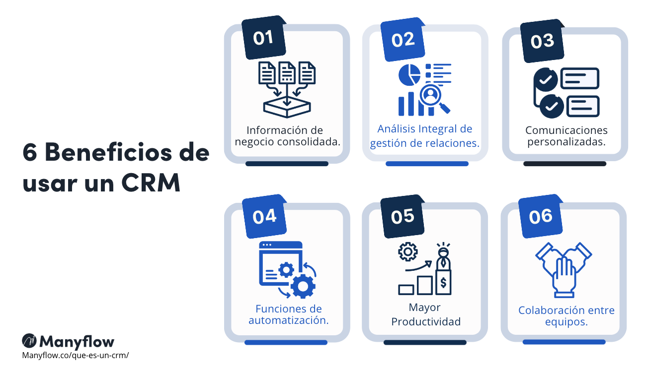 ¿Qué es un CRM y para que sirve? - Manyflow